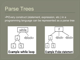 Recursive Descent Parsing | PPT