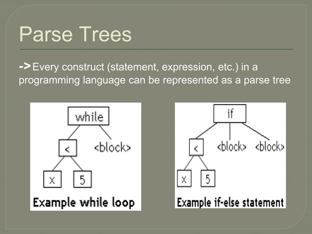 Recursive Descent Parsing