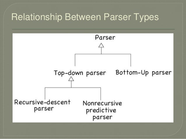Recursive Descent Parsing