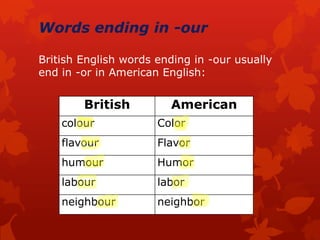 British & American Spelling | PPTX