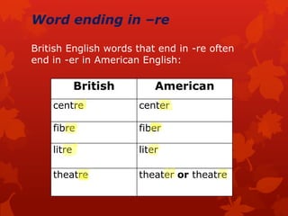 British & American Spelling | PPT