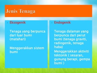 Tenaga Haba