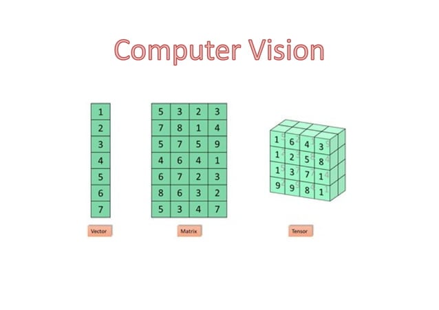 Application of Linear in Computer Science and Engineering | PDF