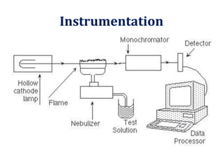 Presantation of aas | PPTX