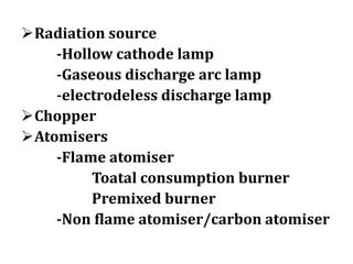 Presantation of aas | PPTX