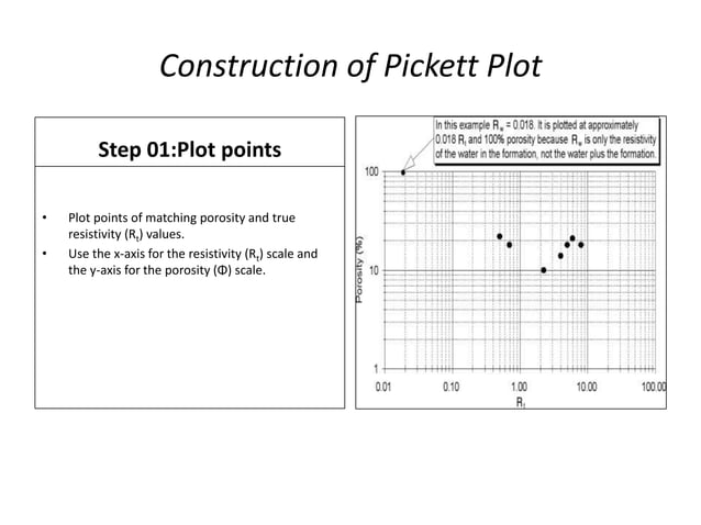 Presantation picket plot | PPTX | Physics | Science