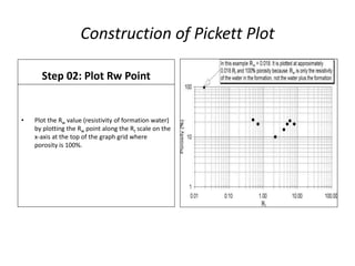 Presantation picket plot | PPTX