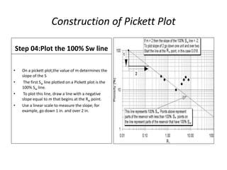 Presantation picket plot | PPTX
