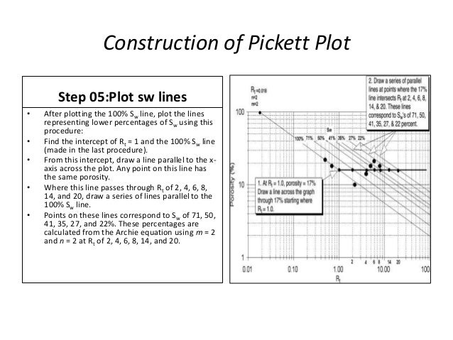 Presantation picket plot