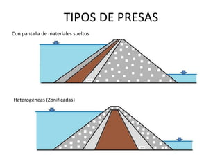 Presas De Tierra Y Enrocamiento Pdf