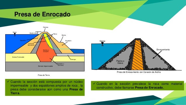Presas de Enrocado