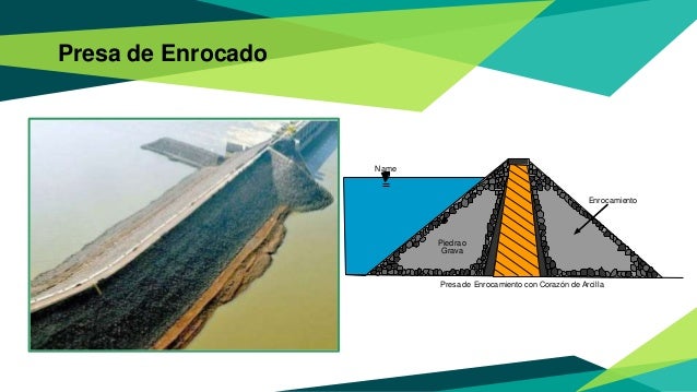 Presas de Enrocado
