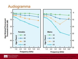 Presbycusis - vecuma vājdzirdība. | PPT