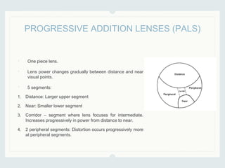 Presbyopia.pptx
