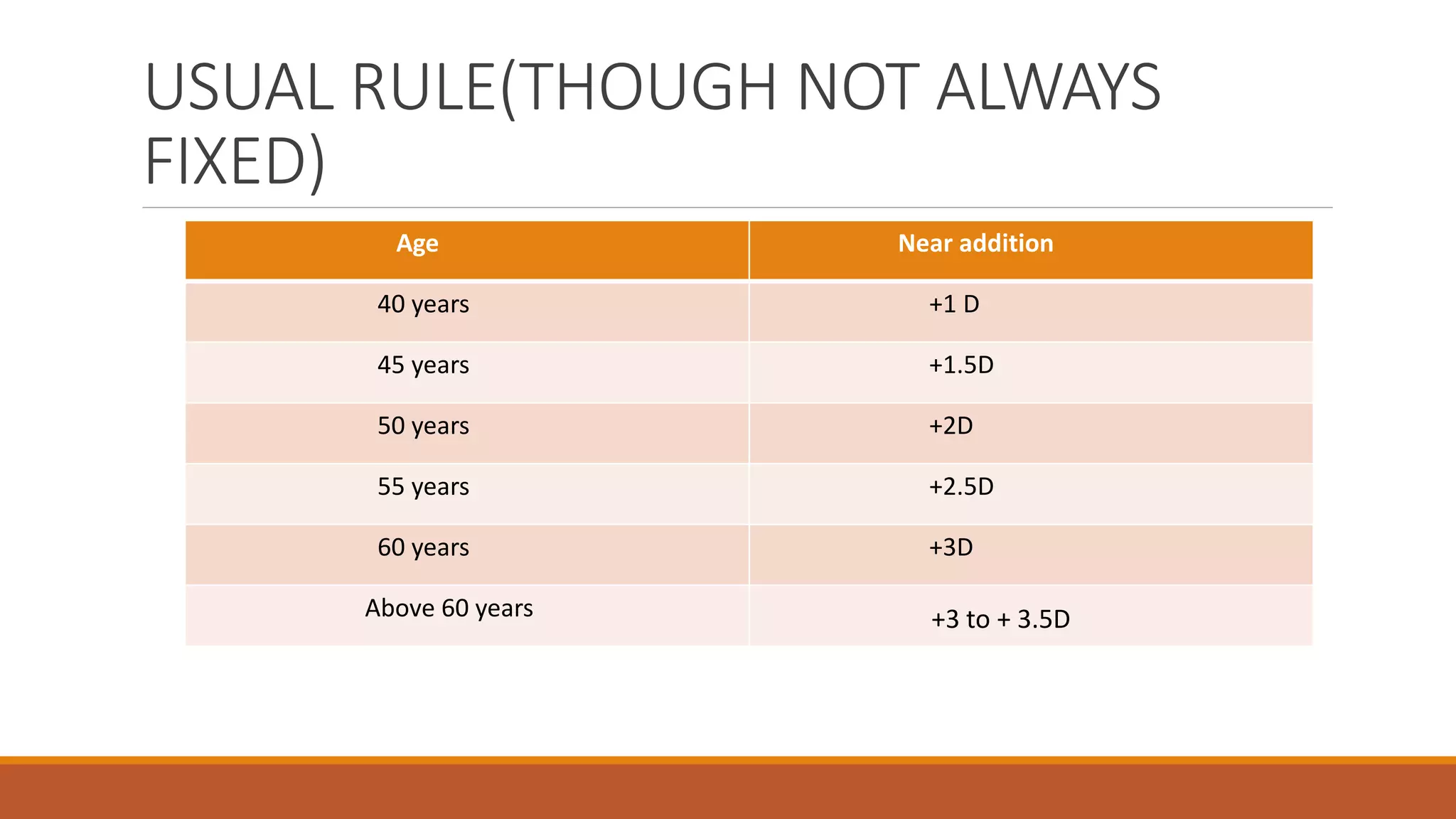 presbyopia.pptx