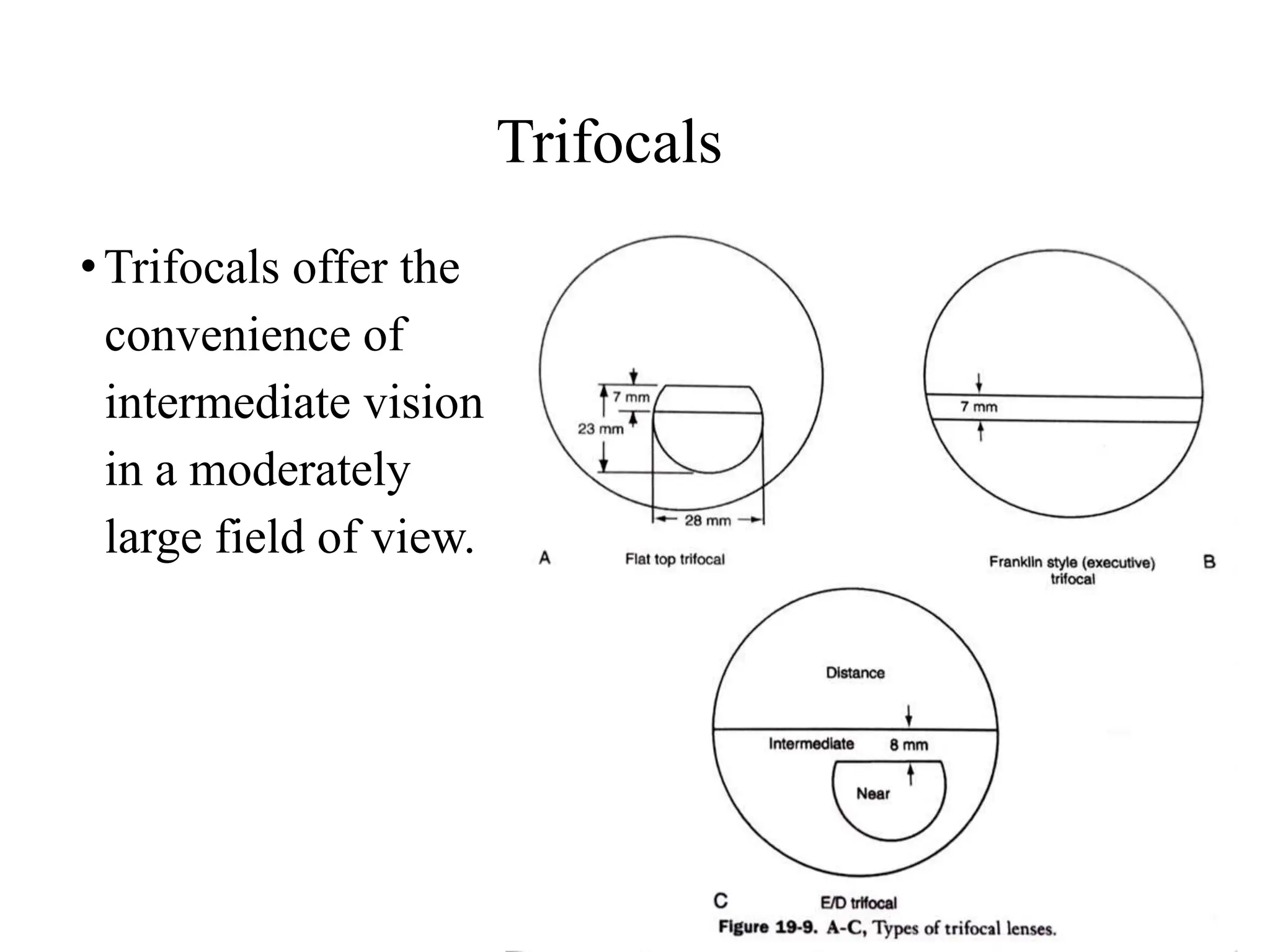 Presbyopia - refraction and management-Archana.pptx