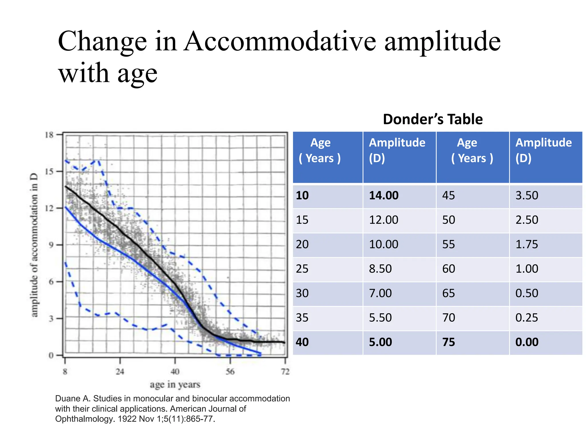 Presbyopia - refraction and management-Archana.pptx
