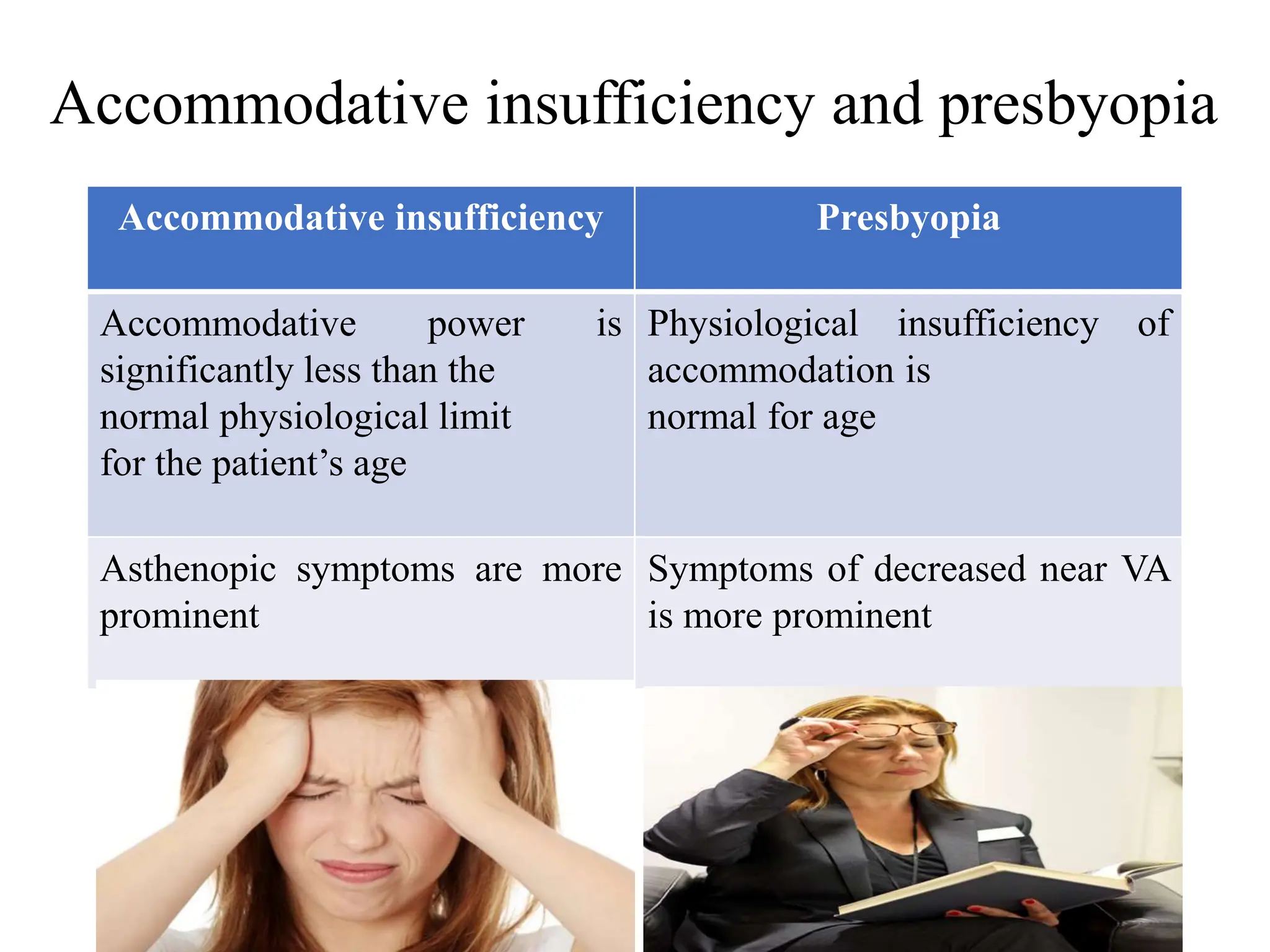 Presbyopia - refraction and management-Archana.pptx