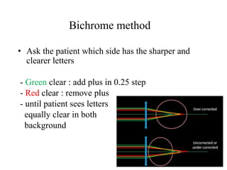 Presbyopia - refraction and management-Archana.pptx