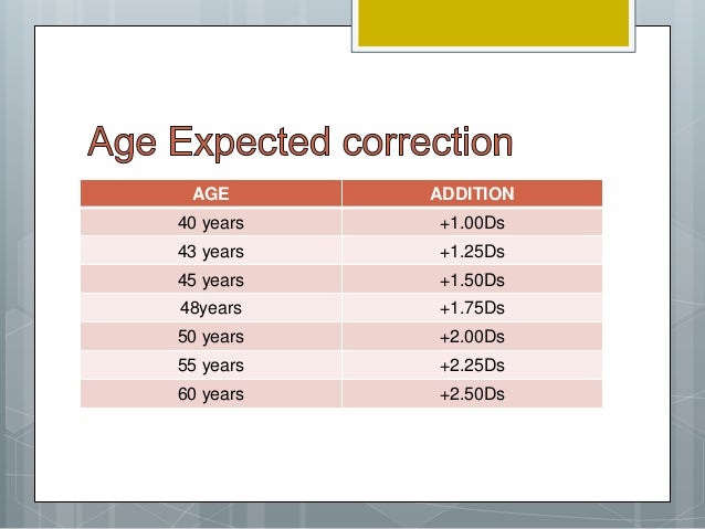 METHODS OF PRESBYOPIC CORRECTION