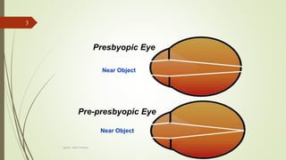 Presbyopic add by Optom. Ankit Varshney | PPT