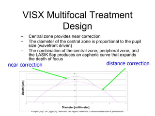 Presbytrials by Dr. Jeffery Machat | PDF