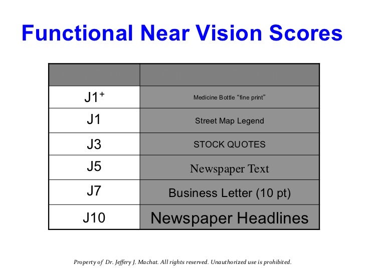 Presbytrials by Dr. Jeffery Machat