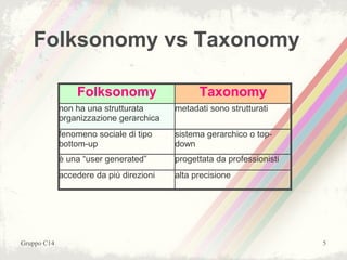 Folksonomy | PDF