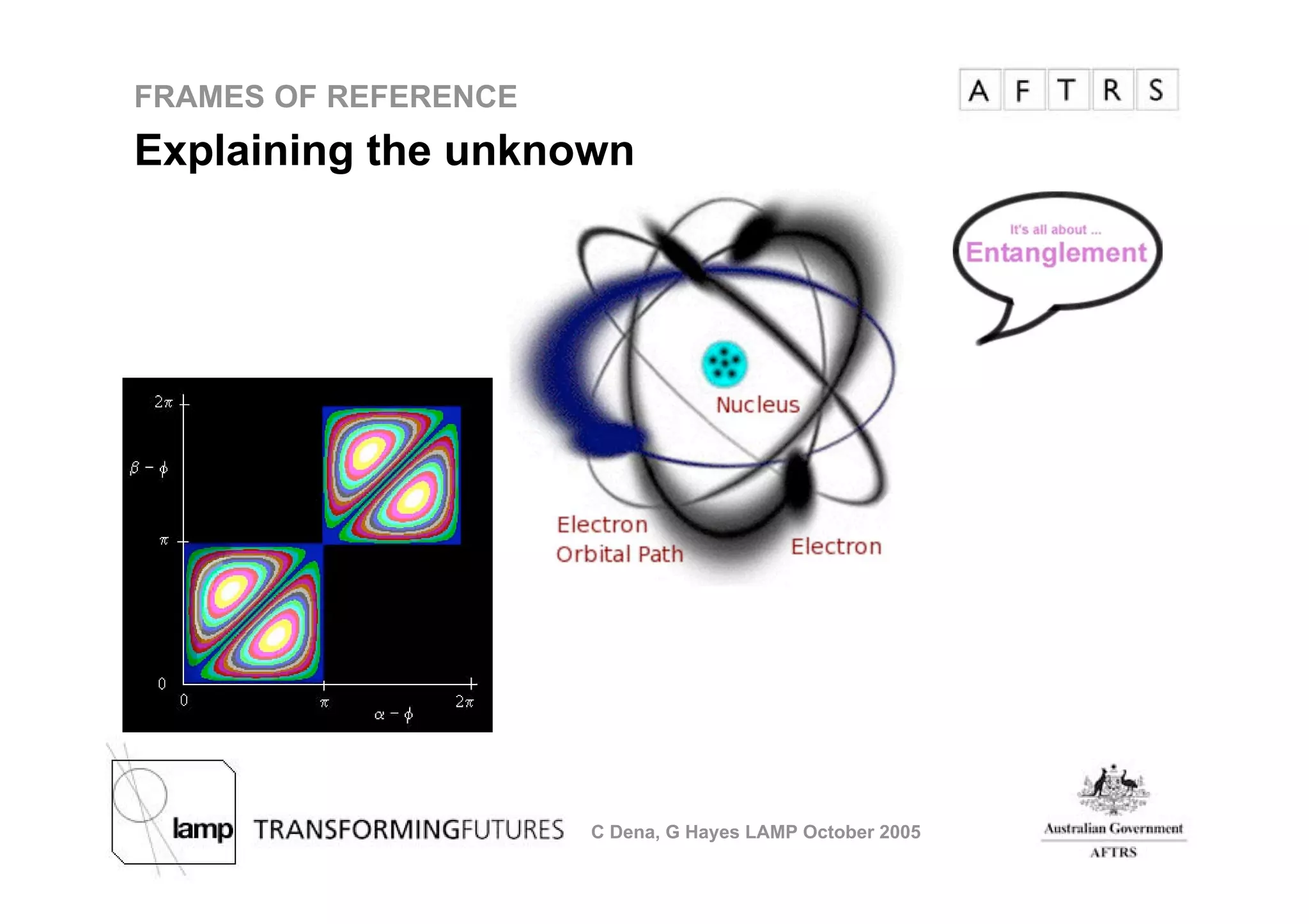 Frame of Reference - Christy Dena and Gary Hayes | PDF | Technology ...