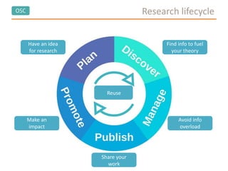 Scholarly Communication 101 | PPTX