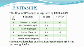 Preschool age nutritional requirements Dr Roopam Gupta PPT.pptx
