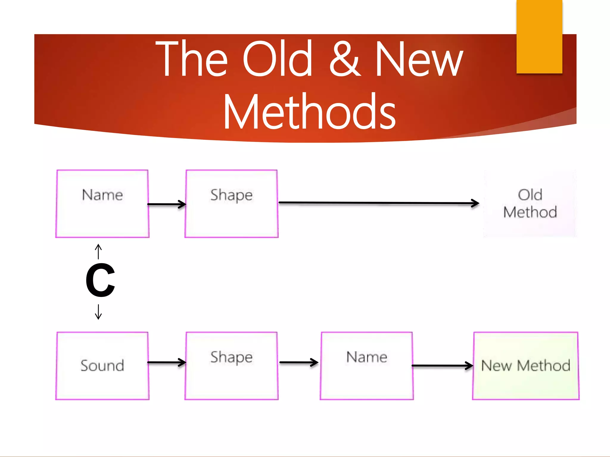 Pre school english.ppt