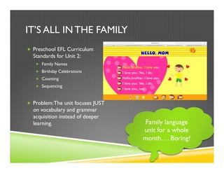 Project Based Learning for Preschool EFL or Esl | PPT