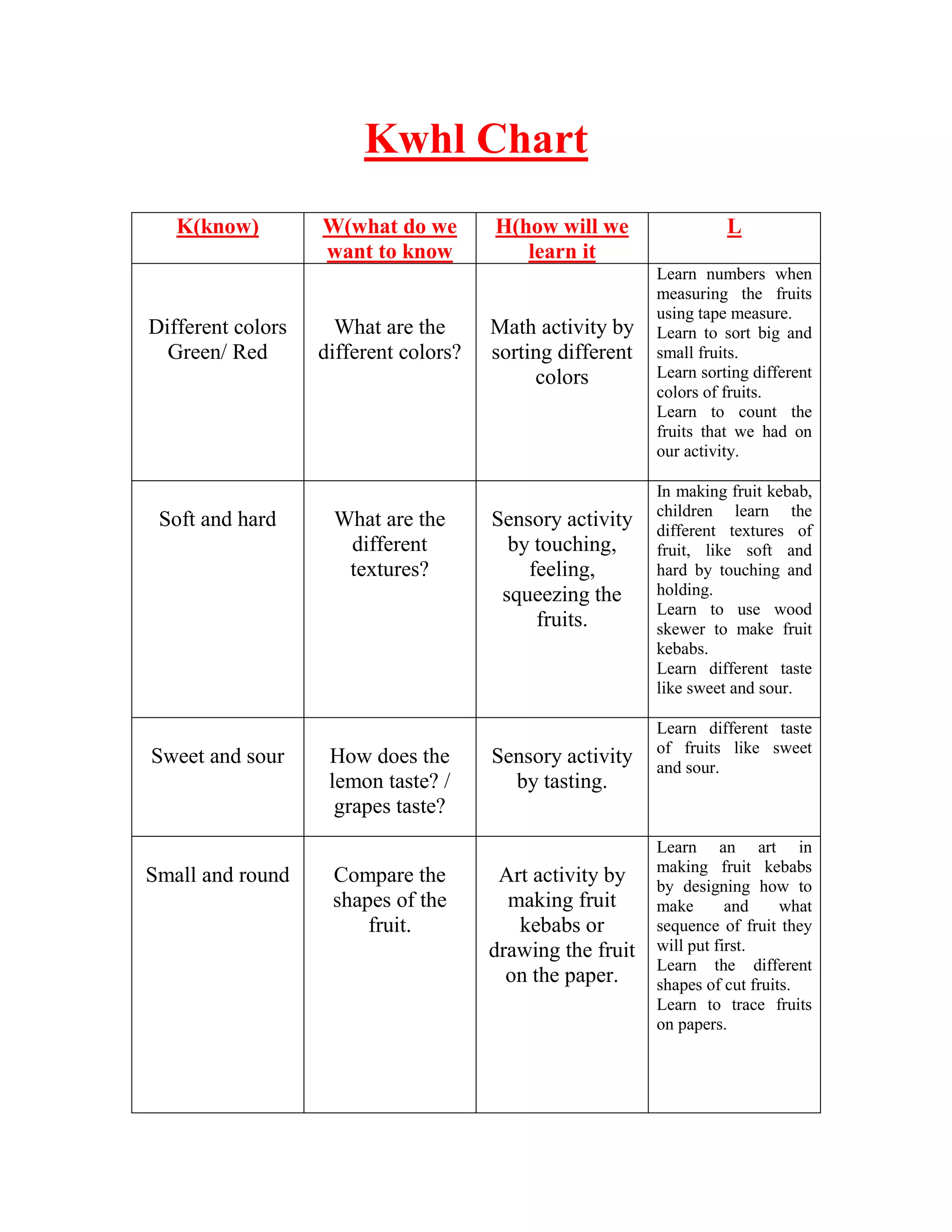 Preschool project final phase | PDF