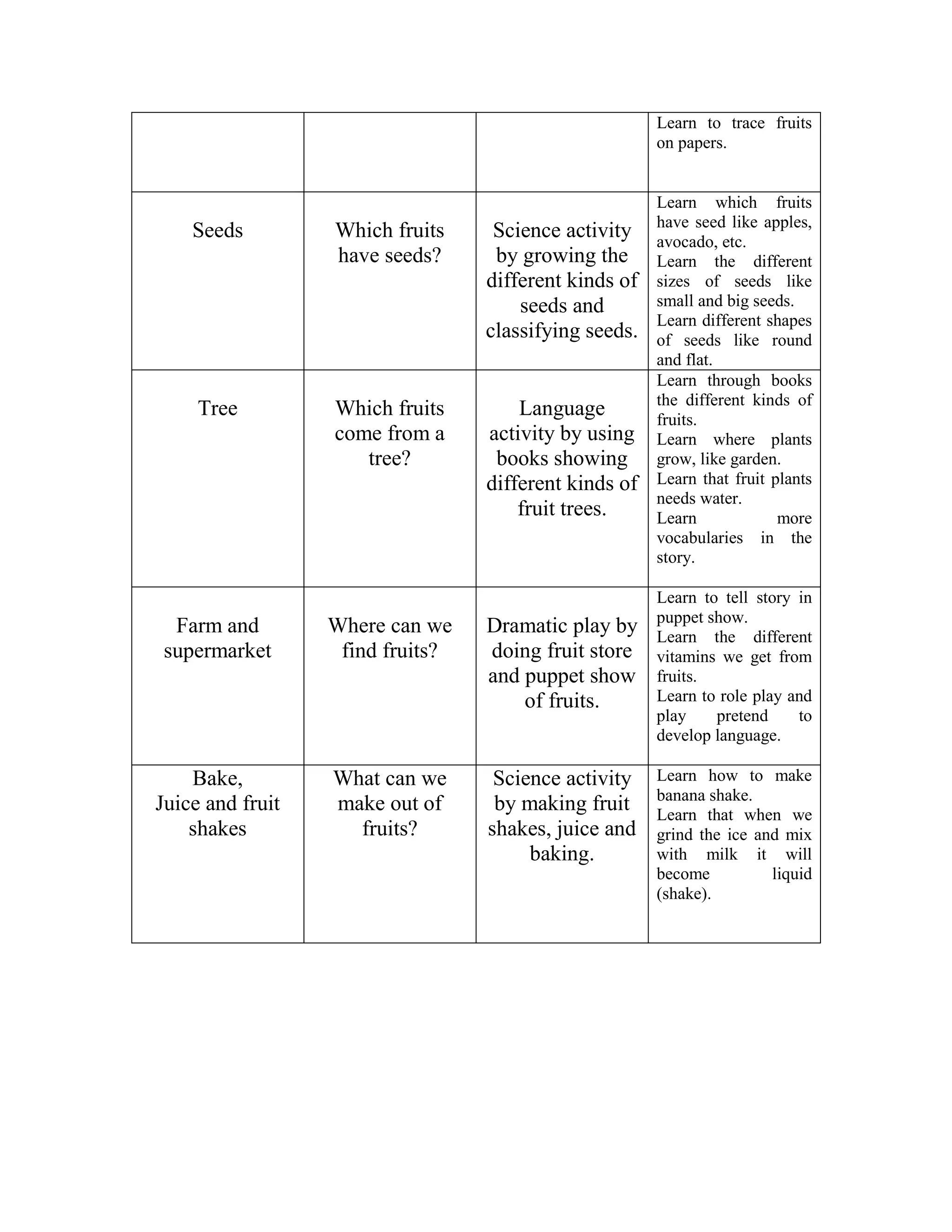 Preschool project final phase | PDF