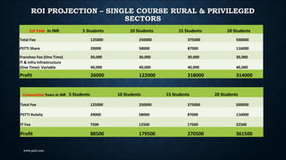 Pre school teachers training institute | PPT