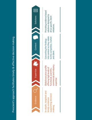 Prescient Life Sciences Brochure | PDF