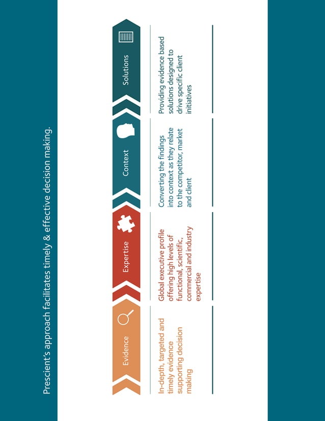 Prescient Life Sciences Brochure | PDF