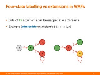 A Four-State Labelling Semantics for Weighted Argumentation Frameworks | PPT
