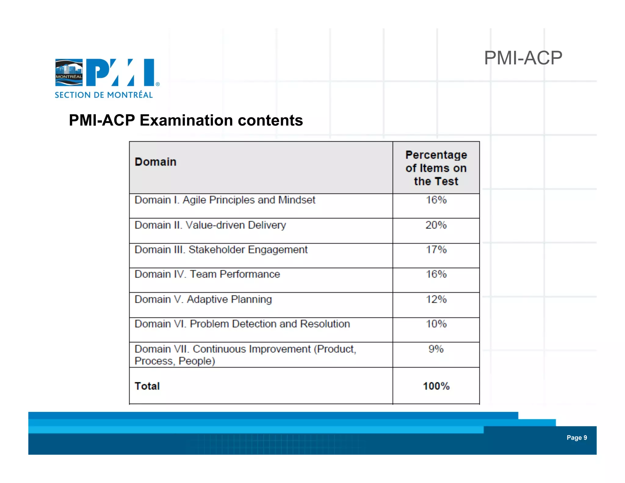 Présentation des certifications PMI-RMP et PMI-ACP | PDF