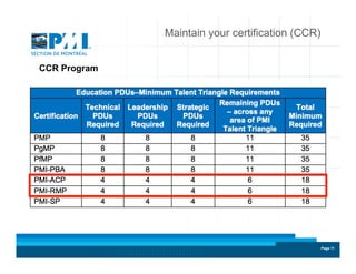 Présentation des certifications PMI-RMP et PMI-ACP | PDF