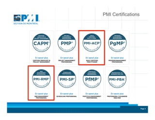 Présentation des certifications PMI-RMP et PMI-ACP | PDF