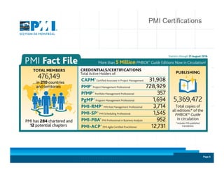 Présentation des certifications PMI-RMP et PMI-ACP | PDF