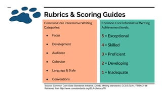 Common Writing Expectations Summary | PPT