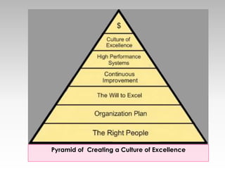 Creating a culture of excellence | PPTX