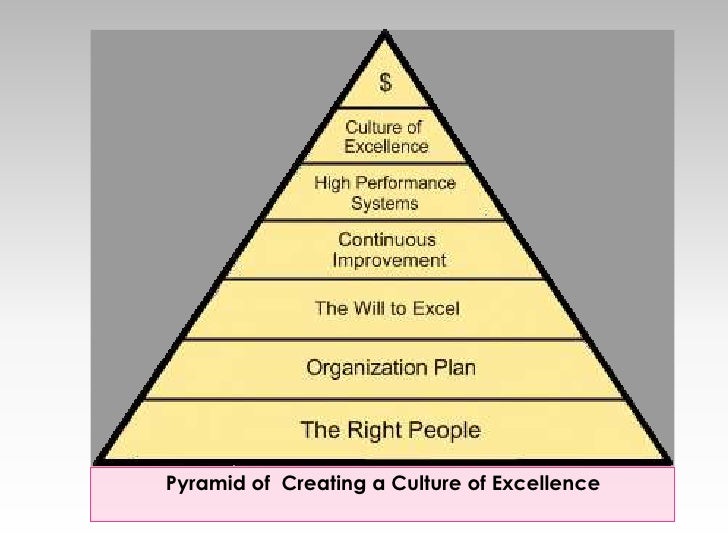 Creating a culture of excellence