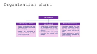 pre screening strategies in clinical trails | PPTX