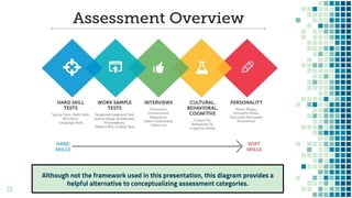 Prescreening assessment review | PPT