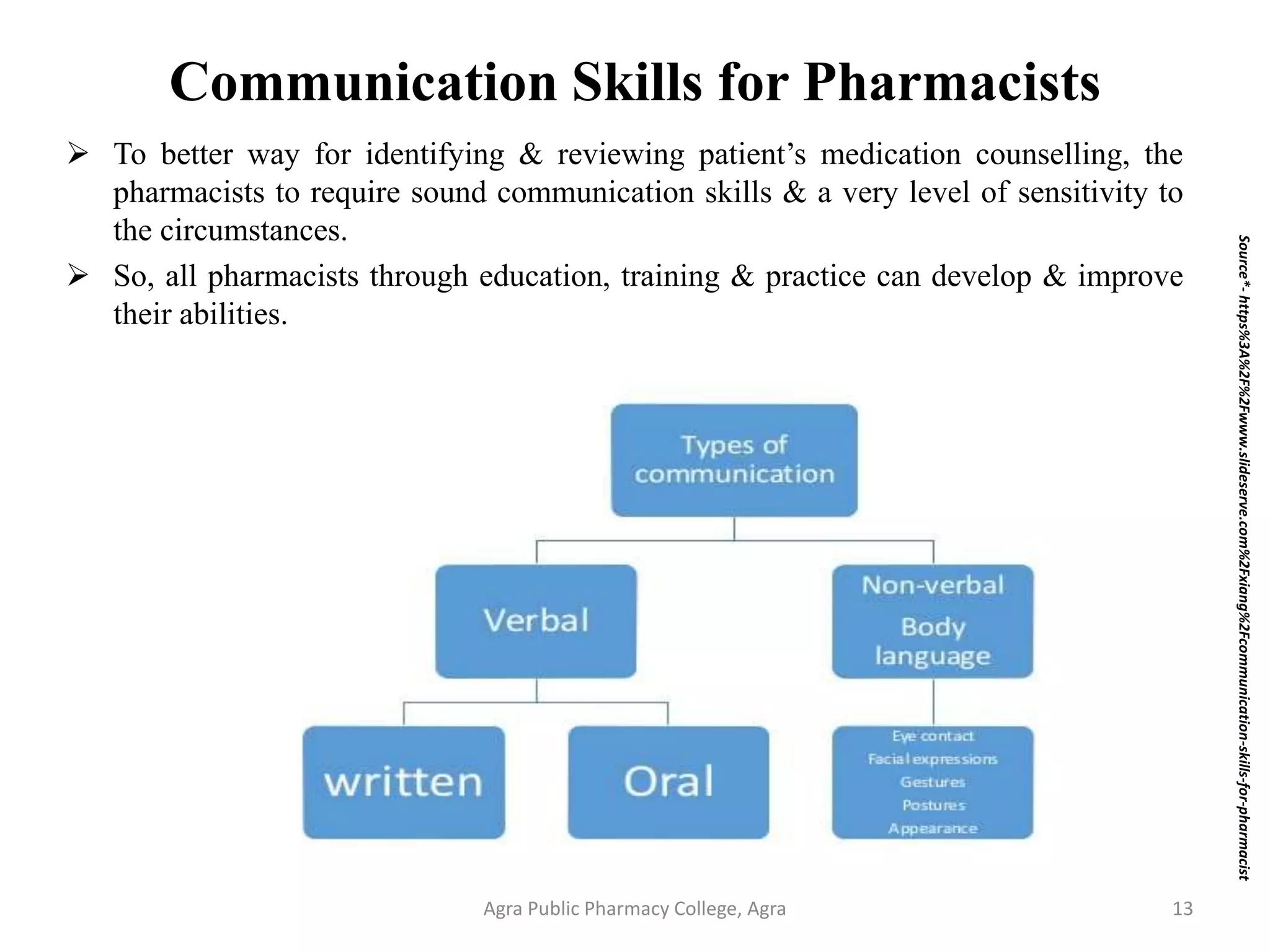 Prescribed medication order & Communication Skills for Pharmacist | PPTX