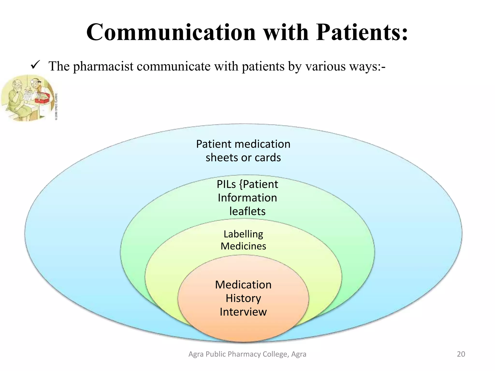 Prescribed medication order & Communication Skills for Pharmacist | PPTX
